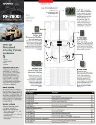 RF-7800I - Harris RF Communications - Harris Corporation