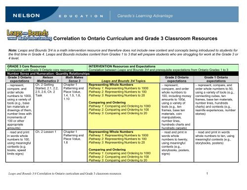 Correlation to Ontario Curriculum and Grade 3 Classroom Resources
