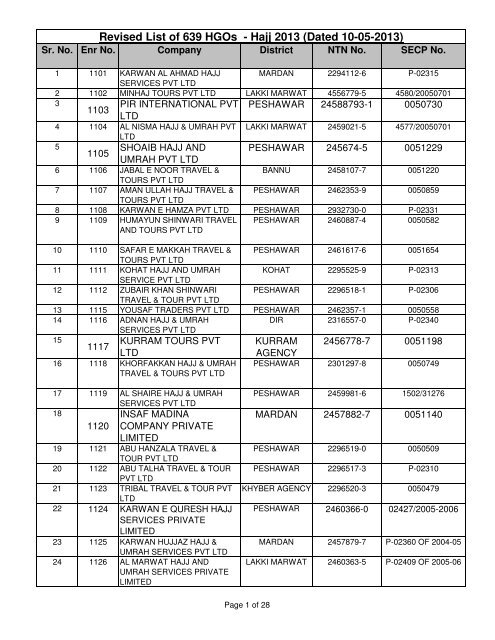 View List View List