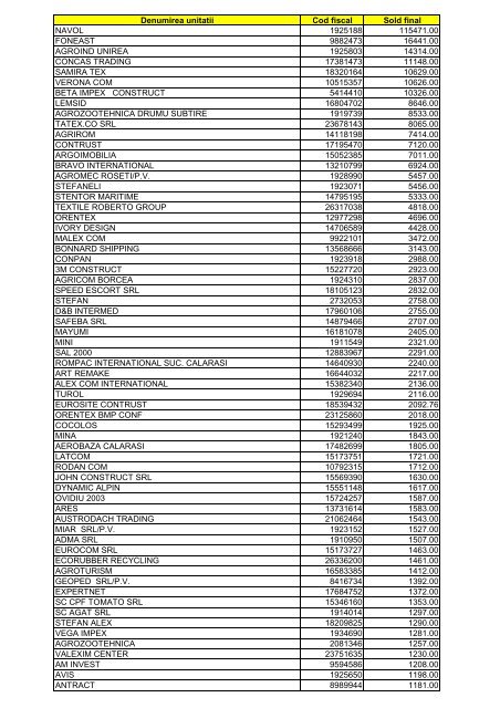 Lista debitorilor la data de 30.06.2011
