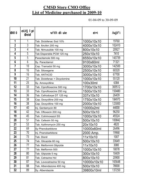CMSD Store CMO Office List of Medicine purchased in ... - Saharanpur