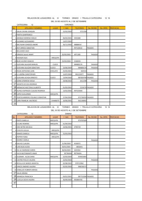 CATEGORIA 12 No APELLIDOS Y NOMBRES LUGAR F. NAC ...
