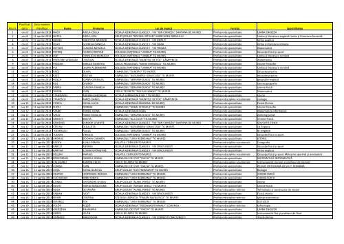 Tabel nominal participanÈ i È i programarea candidaÈ ilor!