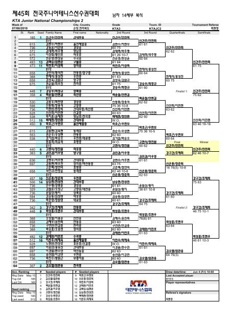ITF Junior Circuit Referee forms 2008 v1.0