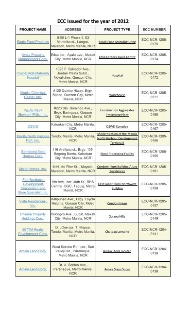 ECC Issued for the year of 2012