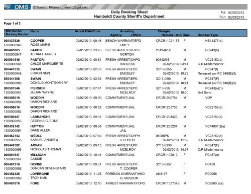 Daily Booking Sheet Humboldt County Sheriff's Department
