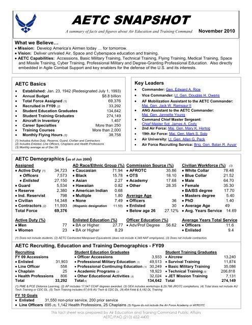 AETC SNAPSHOT - Air Education and Training Command AETC SNAPSHOT - Air Education and Training Command