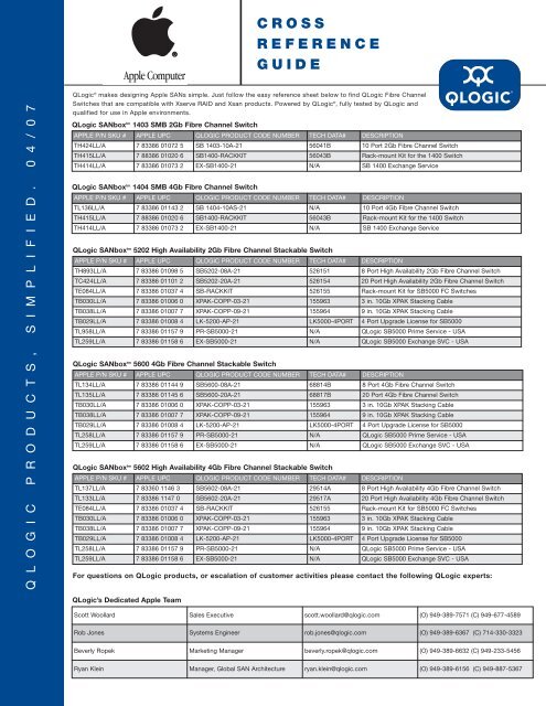 Apple Reference Card - QLogic