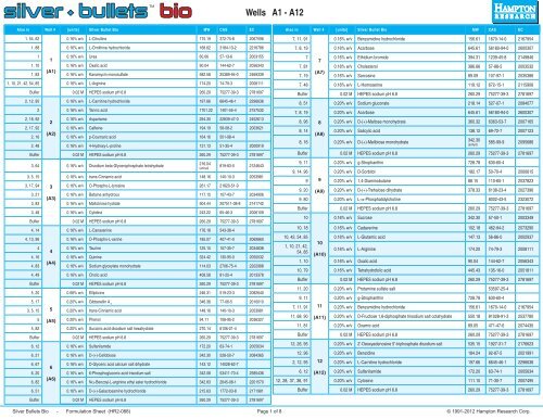 Silver Bullets Bio Formulations - Hampton Research