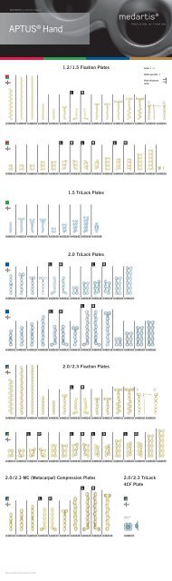 HAND-00000016_v1 us e Laminat APTUS Hand.indd - Medartis