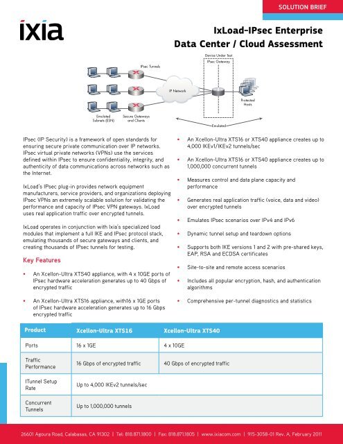 Ixload Ipsec Enterprise Data Center Cloud Assessment Ixia