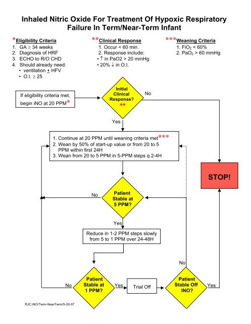 Inhaled Nitric Oxide For Treatment Of Hypoxic Respiratory Failure In ...