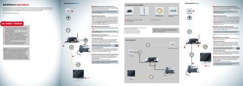 Schnellstart NetConnect Premium DSL ohne Splitter - NetCologne