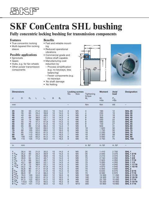 Mounting instructions for SKF ConCentra SHL bushing