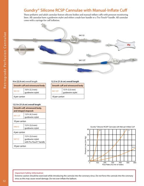 MīRCSP® Cannula