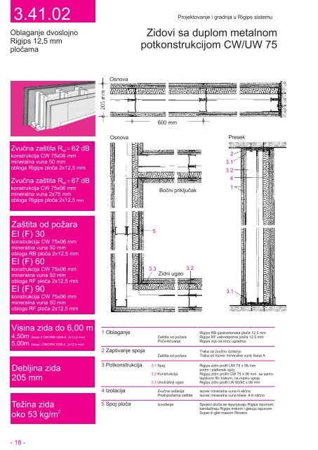 3.41.02 Oblaganje dvosloj