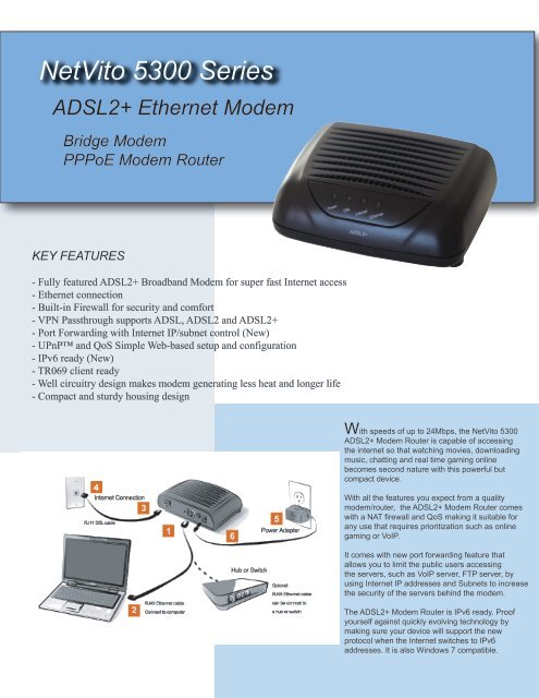NetVito 5300 Series ADSL2+ Ethernet Modem Bridge ... - CAMATEL