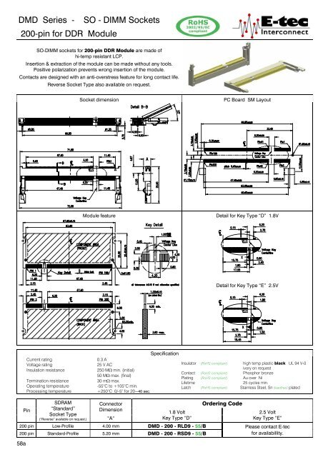 DMD Series - SO - DIMM Sockets 200-pin for DDR Module - EMC