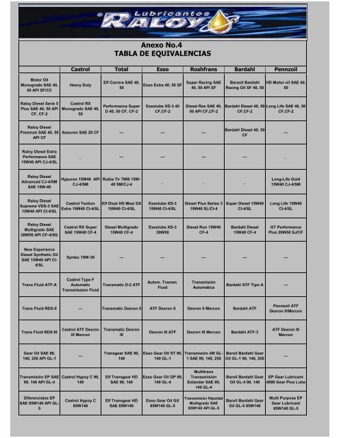 Aceite Mobil Dte Oil Light Iso Vg 32 | Shelly Lighting