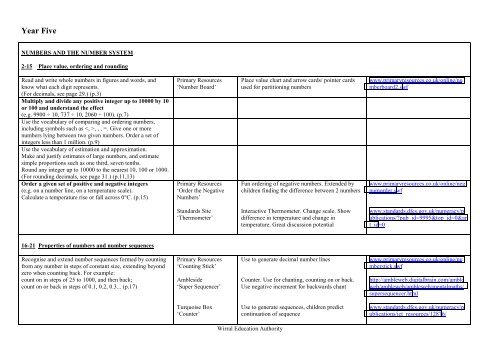 Negative numbers - Wirral Learning Grid