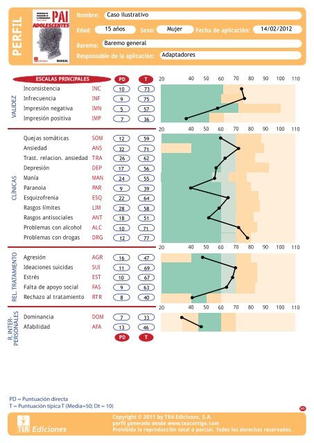 Ejemplo del perfil. - TEA Ediciones
