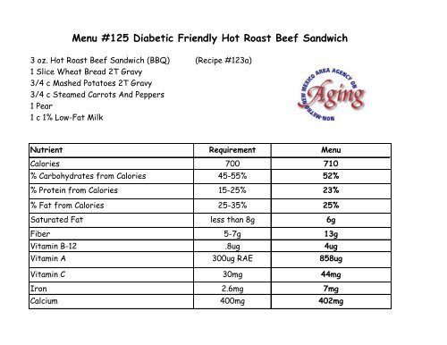 Menu #125 Diabetic Friendly Hot Roast Beef Sandwich - NCNMEDD