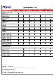 Samsung Original Supplies Compatibility Chart