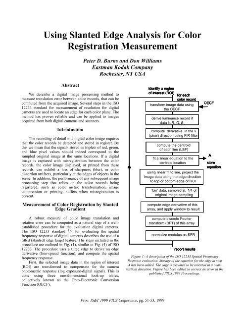 Using Slanted Edge Analysis for Color Registration ... - CiteSeerX