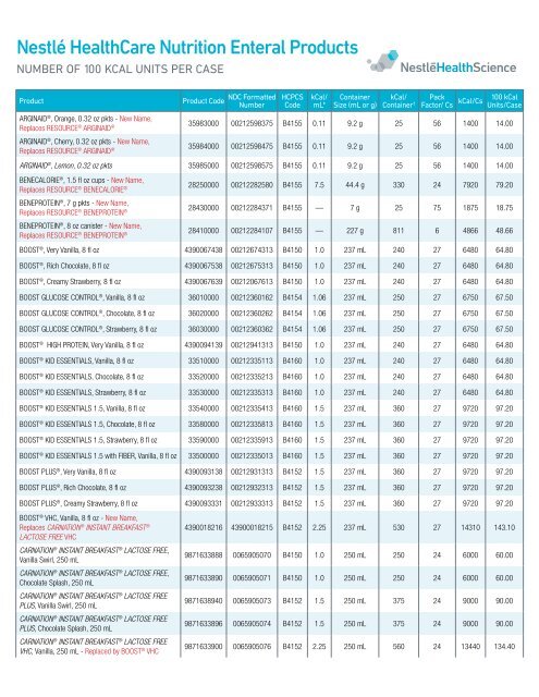 Nestlé HealthCare Nutrition Enteral Products