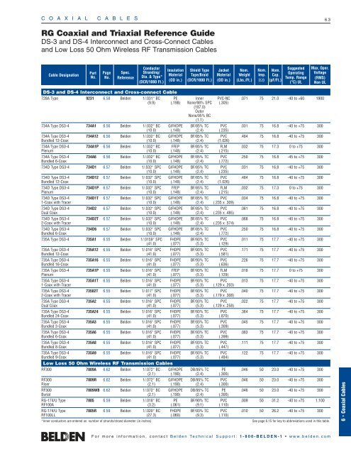 Rg Coax Cable Chart Pdf - Infoupdate.org