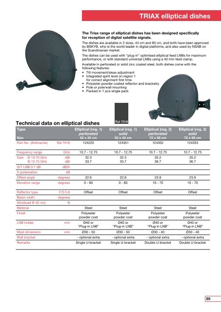 Triax DAP fibre glass dis