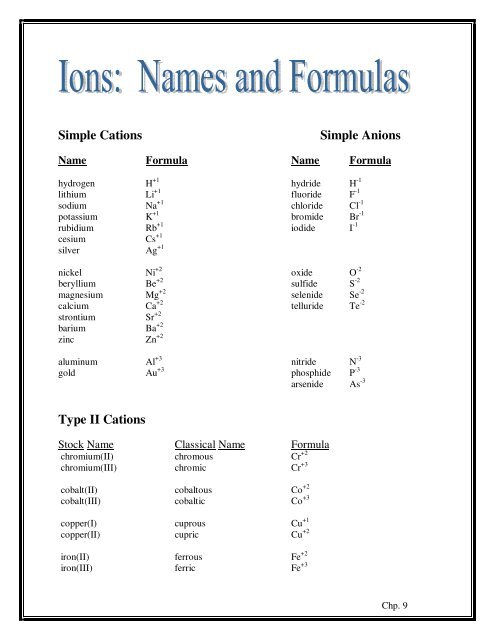 Simple Cations Simple Anions Type II Cations - NOHS Teachers