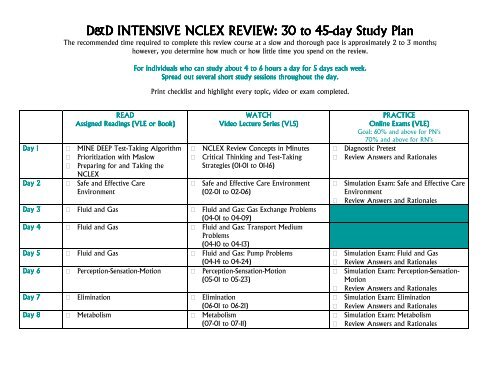 NCLEX VLE Sample Study Plan 30 To 45 day D D NCLEX Review