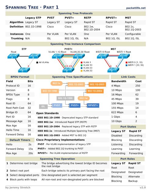 SPANNING TREE Â· PART 1