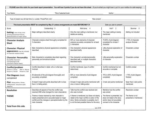 Final Book Report Project Rubric