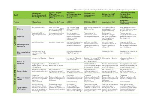 tableau synoptique - Ekopolis