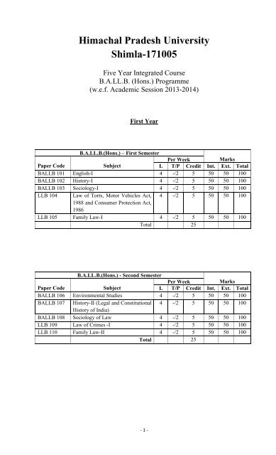 Detailed Syllabus- Outline, End Term Exam Guidelines, Structure, etc.