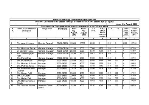 RTI- Section 4 (1) (b) (x) (10)