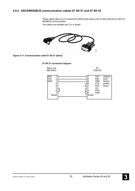 2.9.2 ASCII/MODBUS communication cables 07 ... - VAE ProSys sro