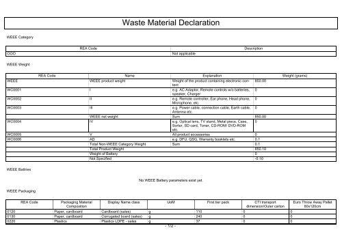 Waste Material Declaration - Philips