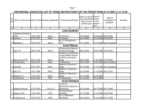 Gradation list - Directorate of Technical Education