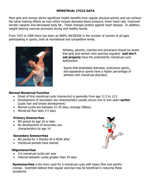 Menstrual Cycle Data Sheet