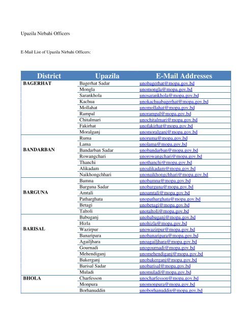 District Upazila E-Mail Addresses