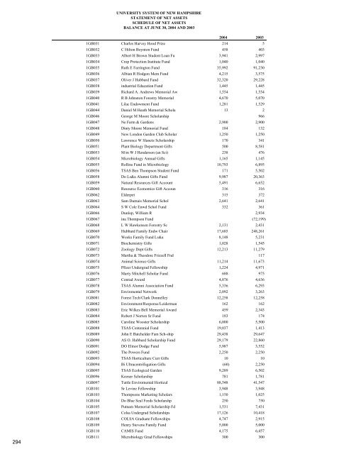 UNIVERSITY SYSTEM OF NEW