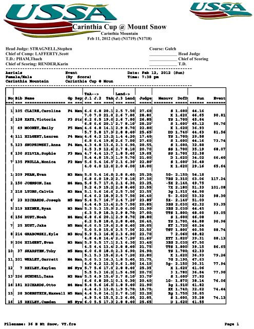 Carinthia Cup @ Mount Snow - USSA Eastern Freestyle