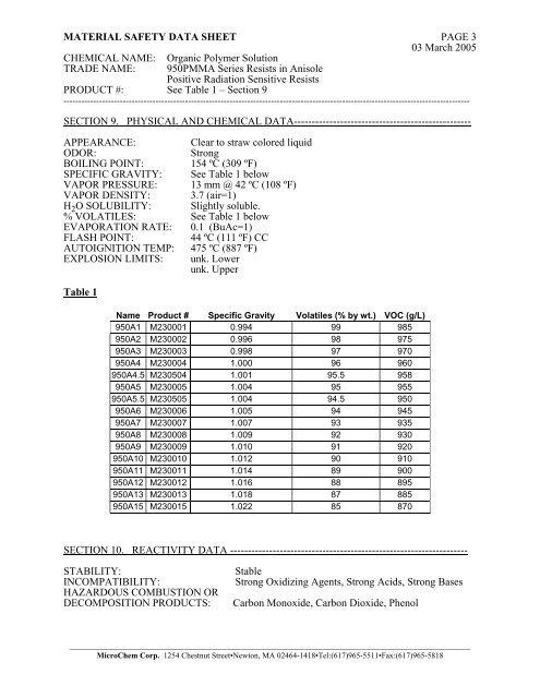 MATERIAL SAFETY DATA SHEE