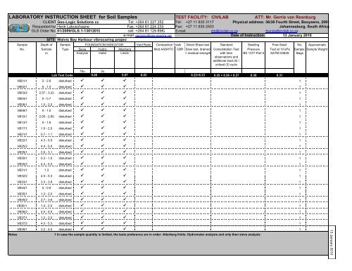 LABORATORY INSTRUCTION SHEET for Soil Samples