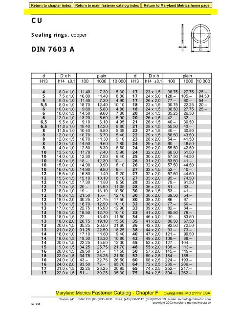 DIN 7603A COPPER - Maryland Metrics