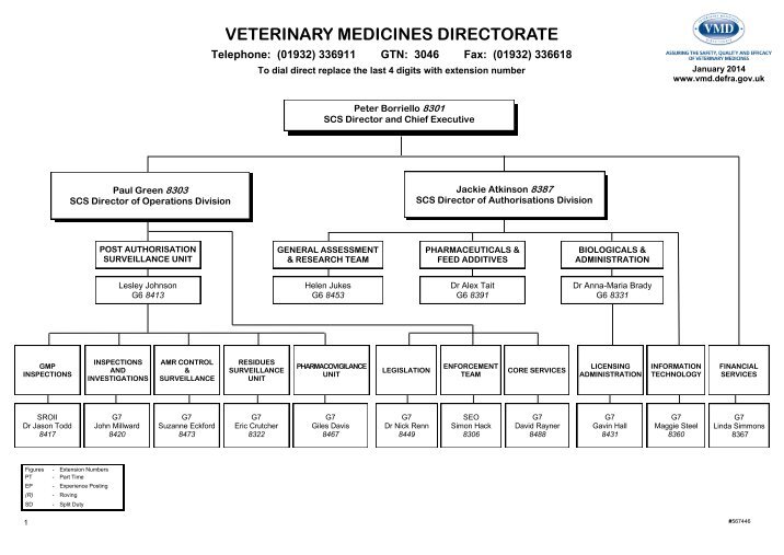 Organogram Magazines