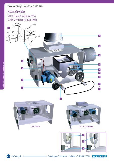 VEC 271 & 321 (depuis 1975) C.VEC 240 H (aprÃ¨s juin 1997) - Aldes